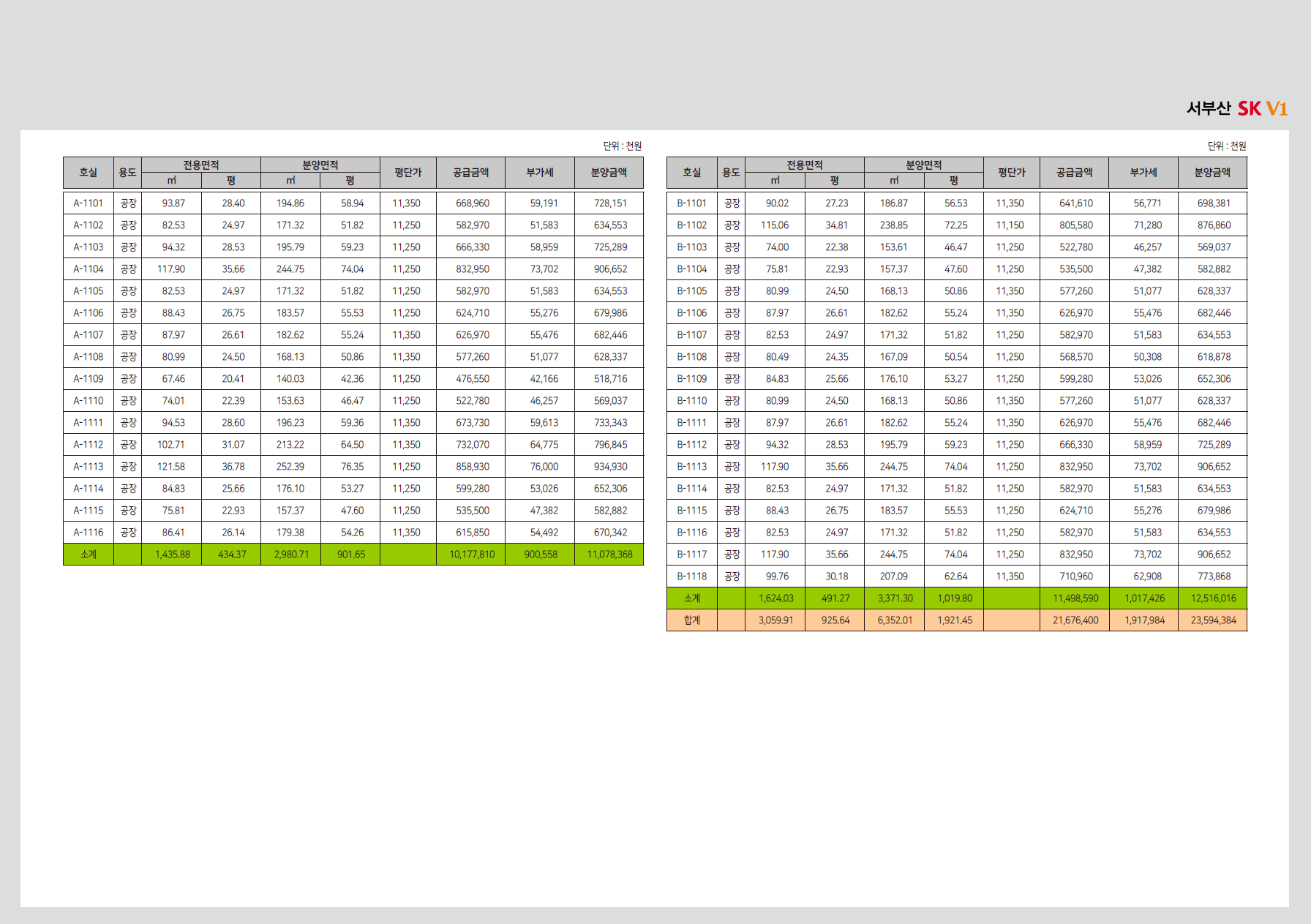 서부산SKV1타워 지식산업센터