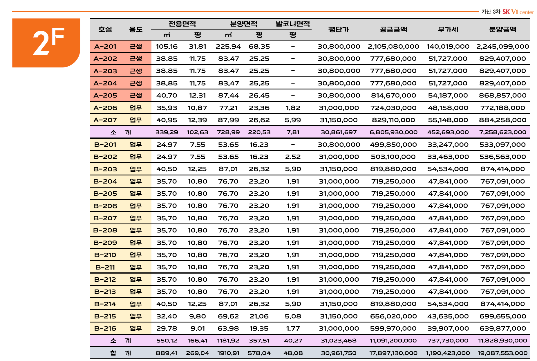 가산SKV1타워 지식산업센터