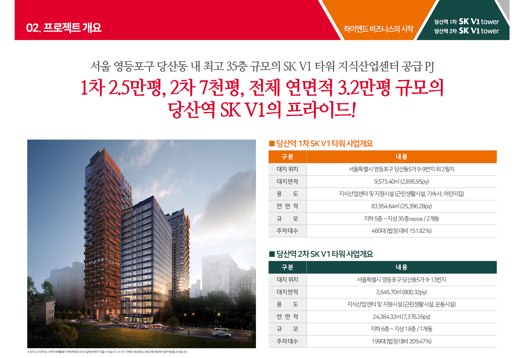 당산SKV1타워 지식산업센터