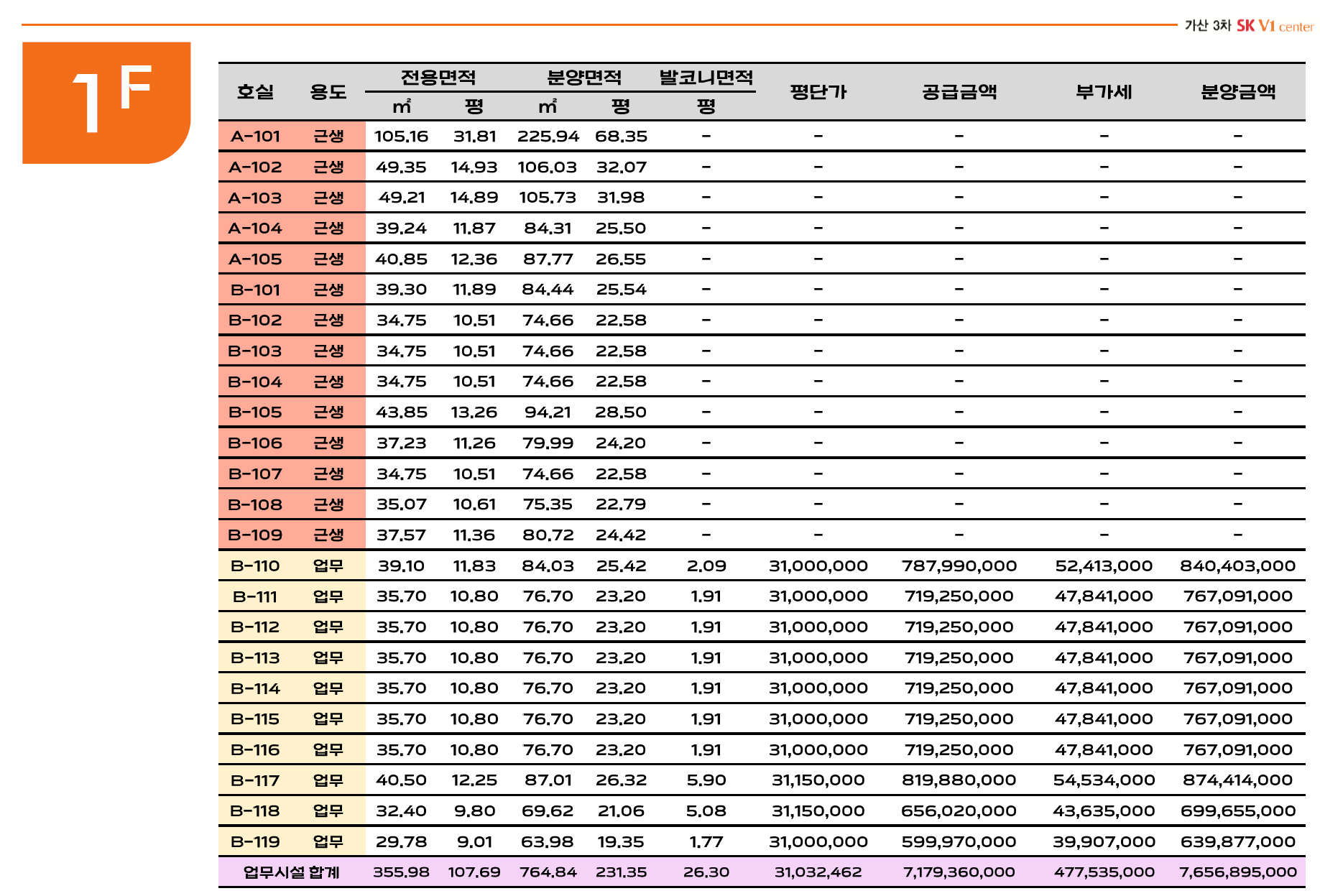 가산SKV1타워 지식산업센터