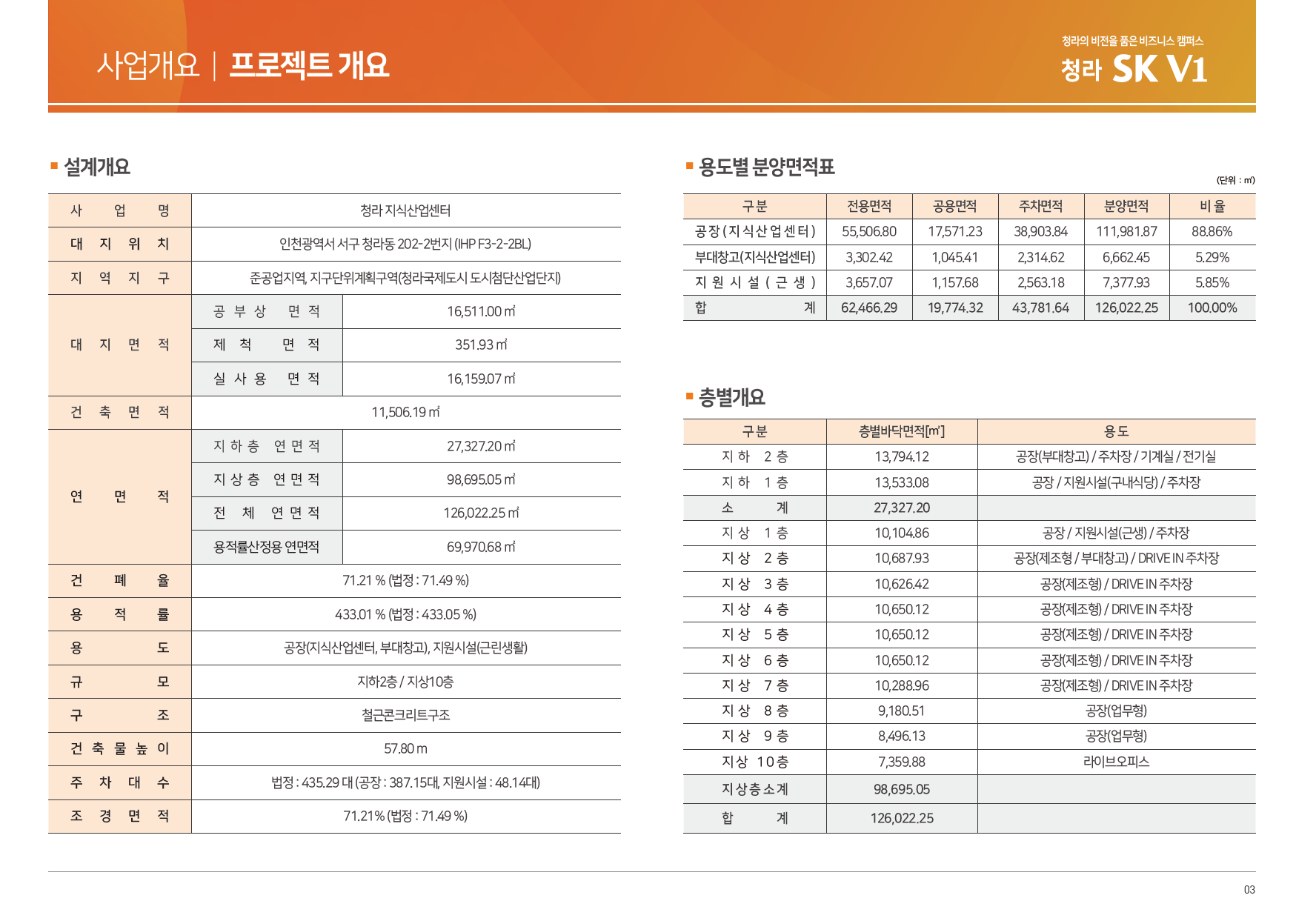 청라SKV1타워 지식산업센터