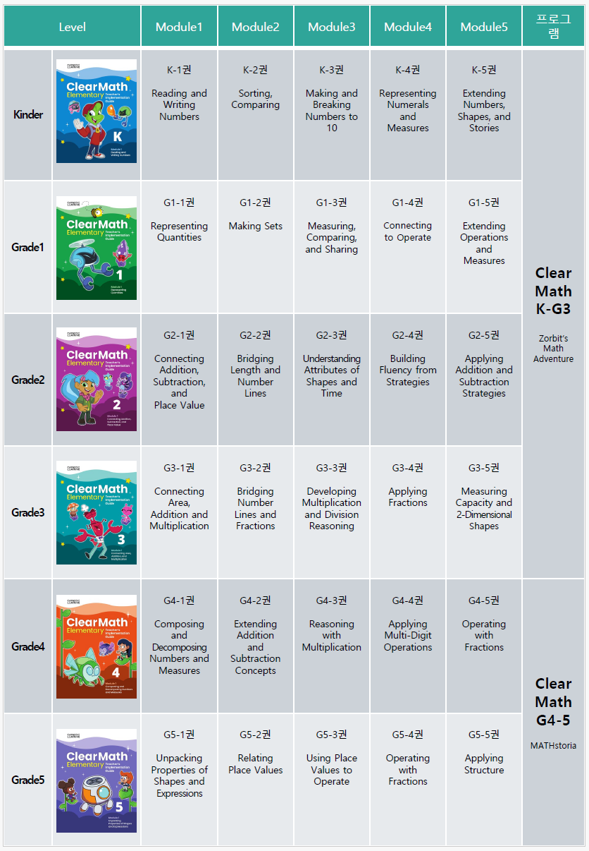 클리어매스 K-G5 워크북 구성표 & 목차 : 클리어매스 K-G12 통합 자료실