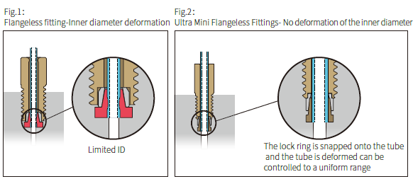 [Fitting] Ultra Mini PEEK Flangeless Fitting Set UNF 나사탭 아답터 피팅 PEEK 재질 ...