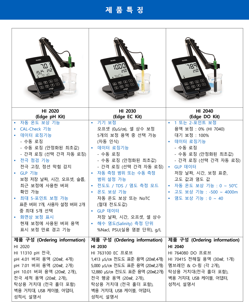 HANNA HI2020 탁상용 Edge pH 측정기