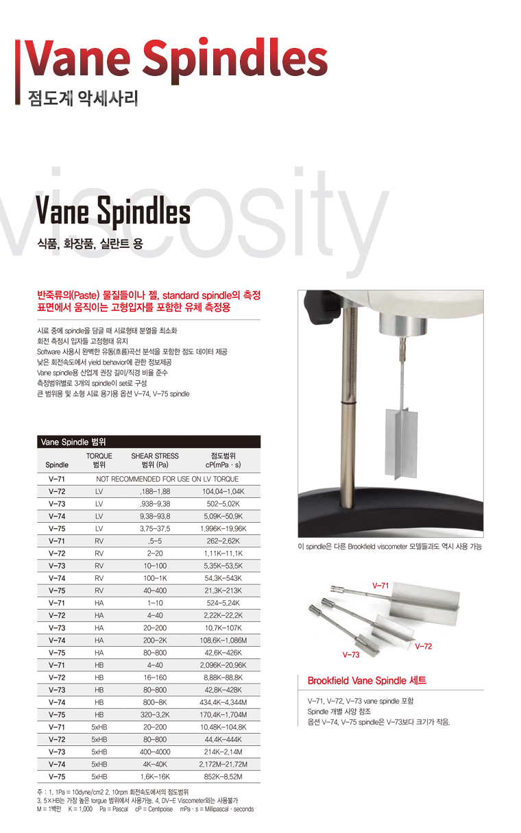 점도계 악세사리 Vane Spindles