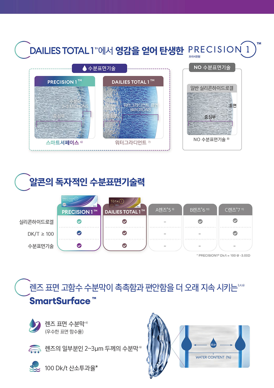 [원데이] 알콘 프리시전 원 30P/90P : 으뜸50안경