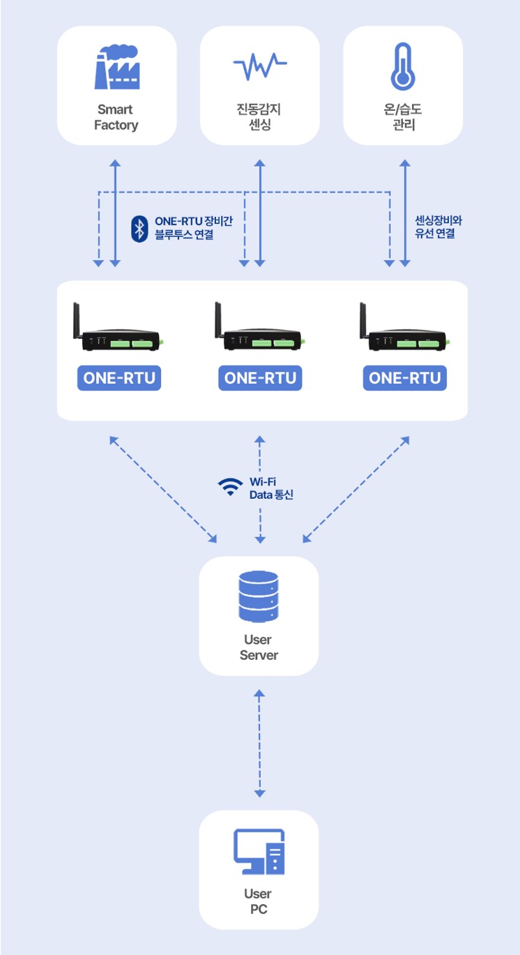 [제품소개] 제품 소개 : 커뮤니티｜보티 스토리