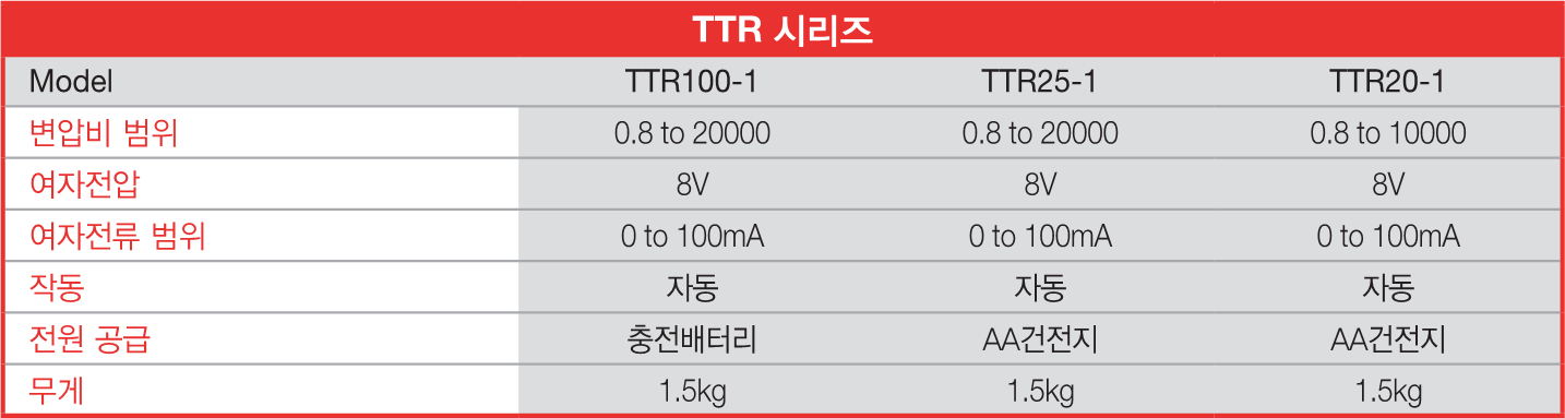 메거 MEGGER TTR25-1 변압기 시험기
