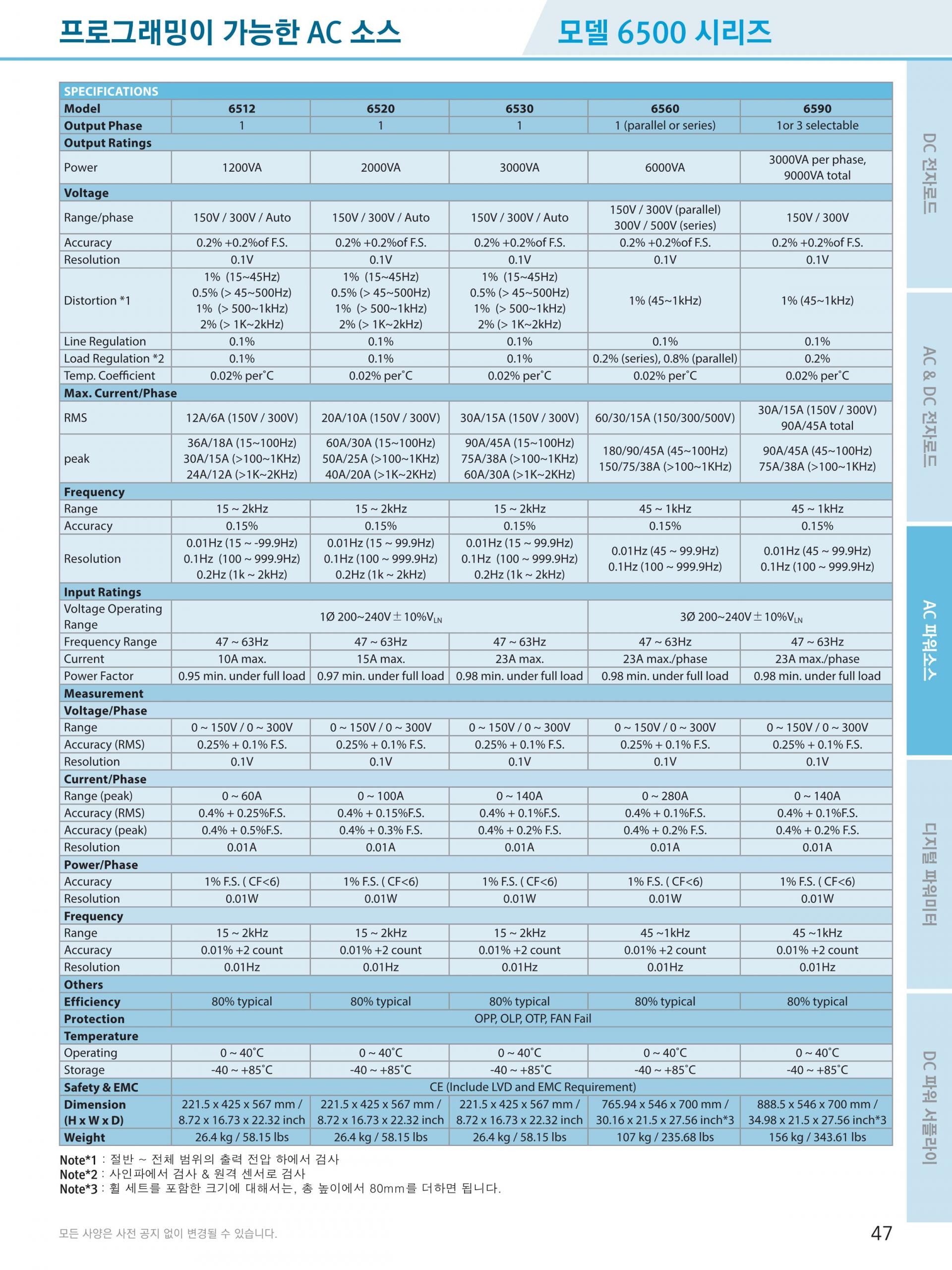 크로마 CHROMA 6500 프로그래머블AC전원공급기시리즈 6512/6520/6530/6560-2/6560-3/6590-2 ...