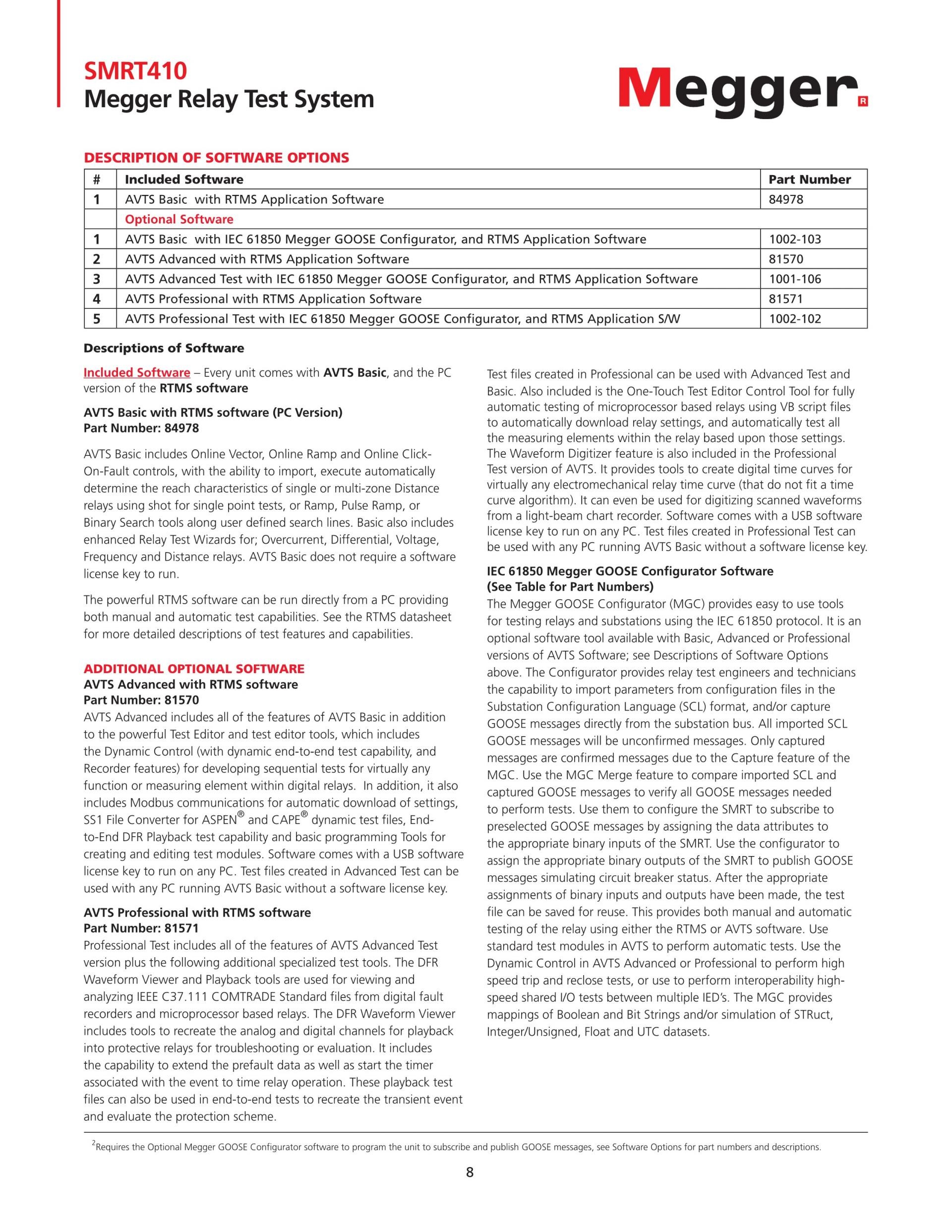 메거 MEGGER SMRT410 6상 보호계전기 시험기 (가격문의) : 굿맨시스템