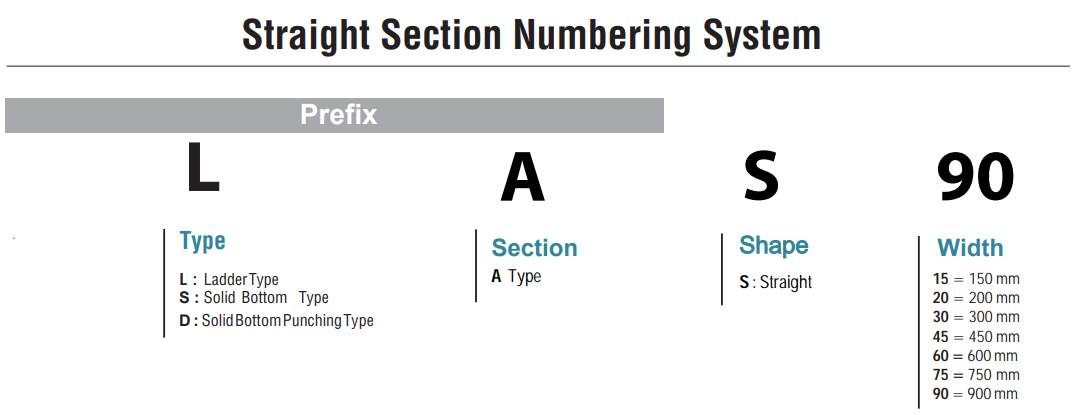 Straight Section Numbering System : ㈜서한공업-제품소개- 케이블트레이-Ladder Type ...