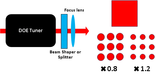 DOE TUNER MODULE : 옵틱클라우드 | Opticcloud