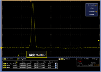 Laser Pulse Parameter Measurement——Biased Photodetector : 옵틱클라우드 | Opticcloud