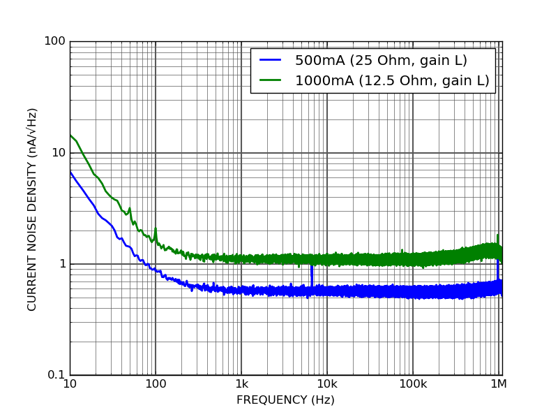 Quantum cascade laser driver (QCL100) : 옵틱클라우드 | Opticcloud