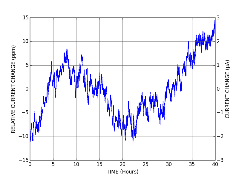Low noise laser diode driver with modulation (DRV200) : 옵틱클라우드 | Opticcloud