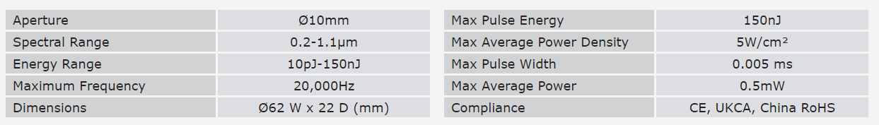 PD10-pJ-C (P/N7Z02945) : Energy Sensor