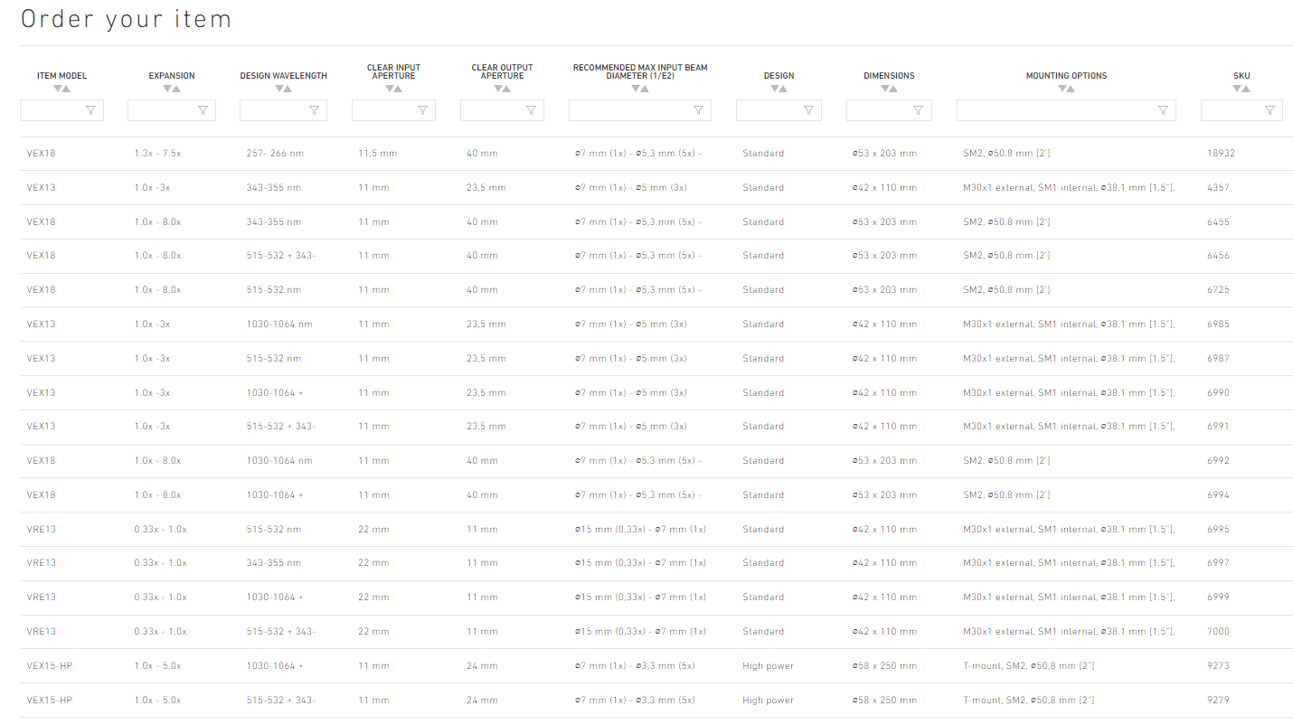 Variable beam expanders VEX and reducers VRE : 옵틱클라우드 | Opticcloud