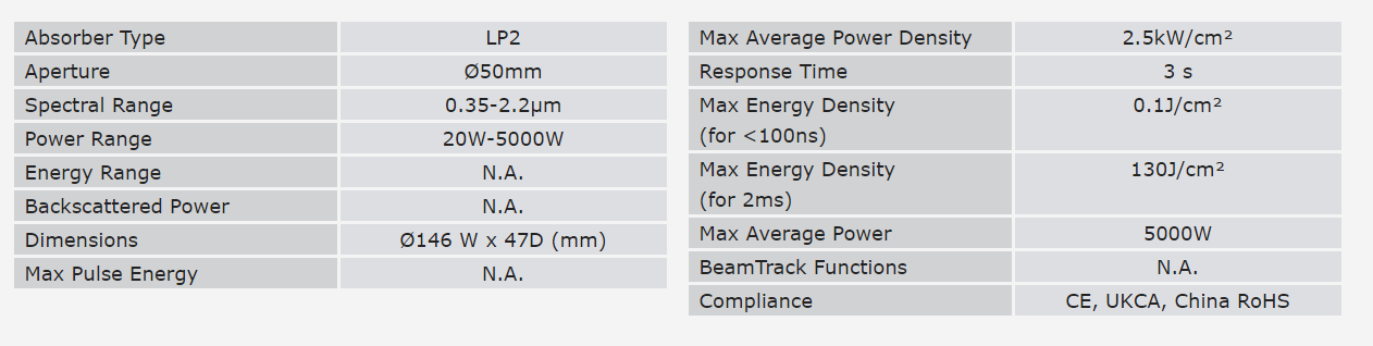 5000W-LP2-50 (P/N7Z02773) : Energy Sensor