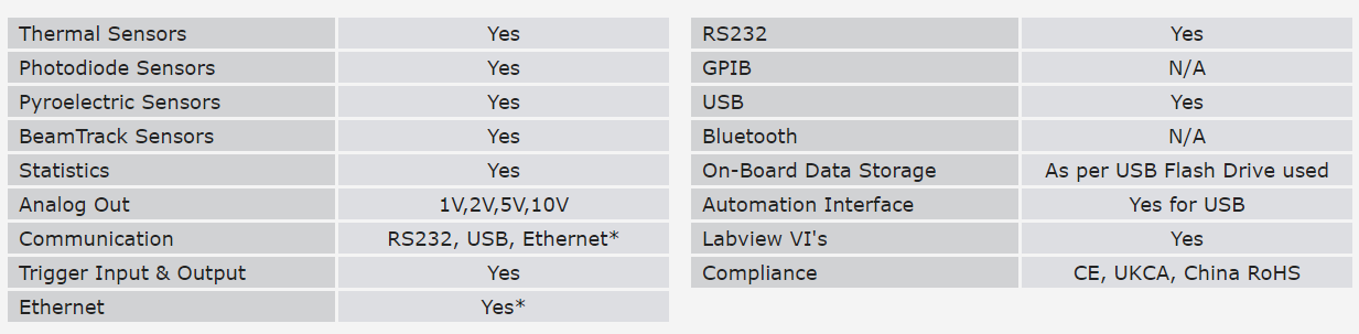 Centauri Single Channel (P/N7Z01700) - High End Laser Power/Energy ...