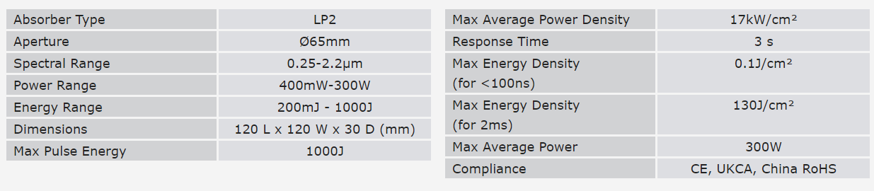 L50(300)A-LP2-65 (P/N7Z02782) : Energy Sensor