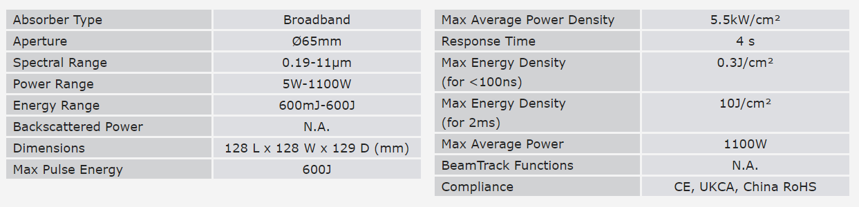 FL1100A-BB-65 (P/N7Z02761) : Energy Sensor