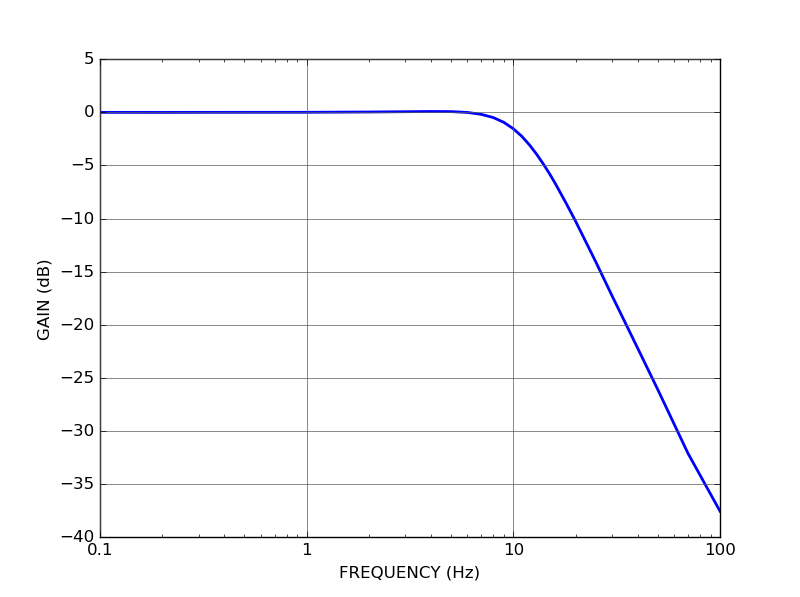 Quantum cascade laser driver (QCL100) : 옵틱클라우드 | Opticcloud