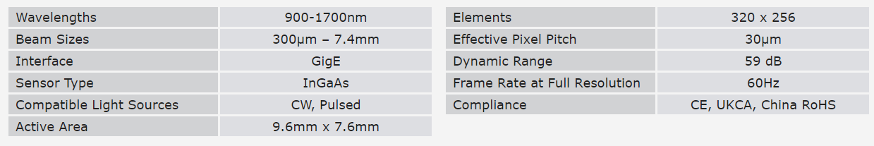 SP1201 Beam Profiling Camera - GigE QVGA InGaAs Camera with BeamGage ...