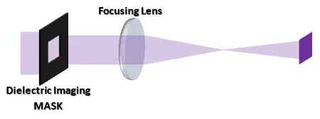 DIELECTRIC MASK : 옵틱클라우드 | Opticcloud