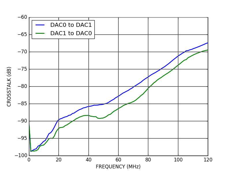 250 MSPS acquisition board (ALPHA250) : 옵틱클라우드 | Opticcloud