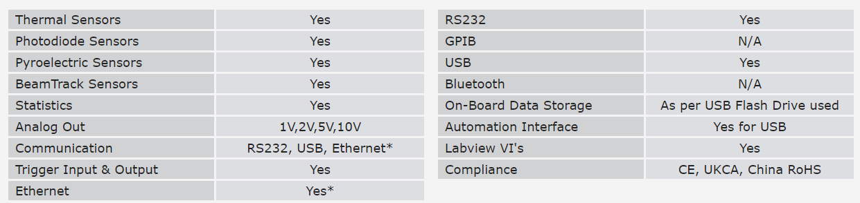 Centauri Dual Channel (P/N7Z01701) - High End Laser Power/Energy Meter ...