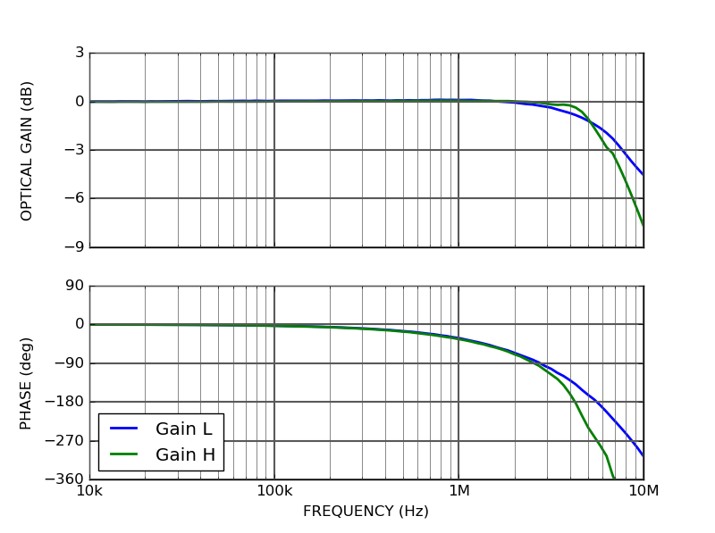Quantum cascade laser driver (QCL100) : 옵틱클라우드 | Opticcloud