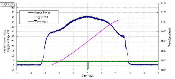 Lasers for Swept-Source OCT : 옵틱클라우드 | Opticcloud