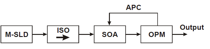 Master Oscillator Power Amplifier SLD Systems : 옵틱클라우드 | Opticcloud