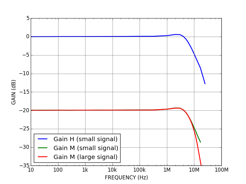 Low noise laser diode driver with modulation (DRV200) : 옵틱클라우드 | Opticcloud
