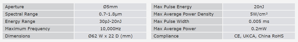 PD10-IR-pJ-C (P/N7Z02946) : Energy Sensor
