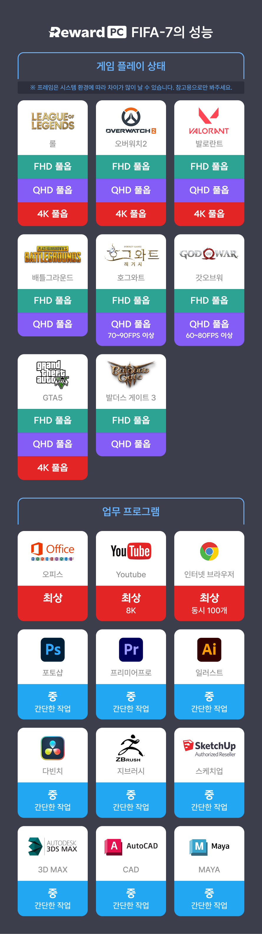 FIFA-7 유봉훈 콜라보(5600 + RTX5060Ti / 피파를 4K 모니터에서 맘껏 즐기세요!) : 리워드PC