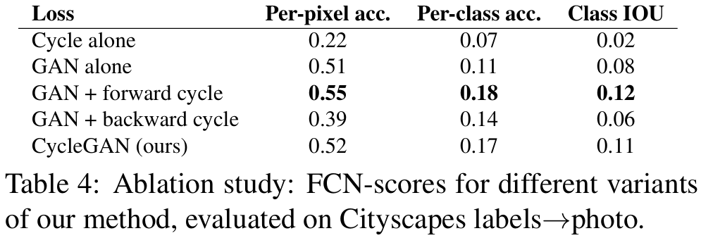 Unpaired Image-to-Image Translation using Cycle-Consistent Adversarial Networks : STAT HT LAB