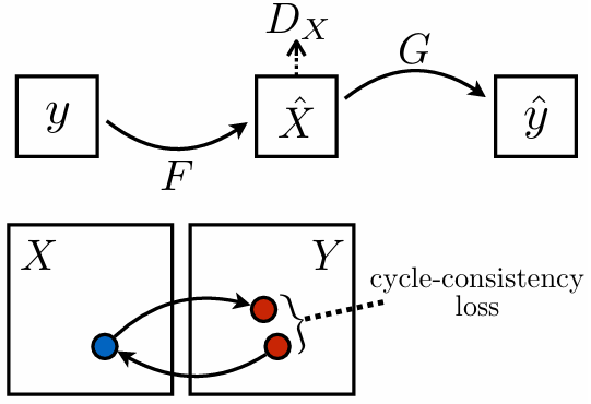 Unpaired Image-to-Image Translation using Cycle-Consistent Adversarial ...