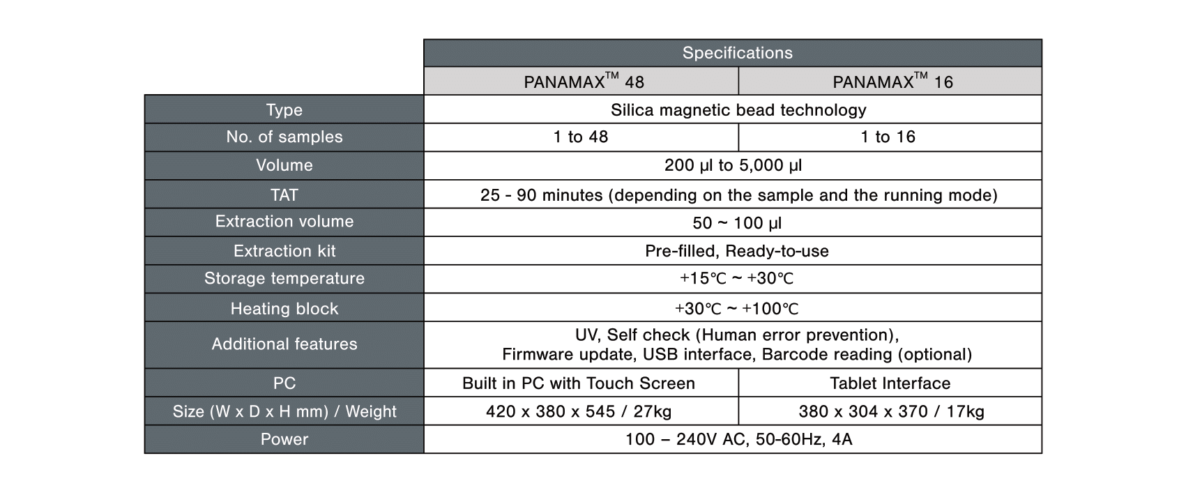 시너진 제품 정보 PANAGENE PANAMAX48PNAE-1001