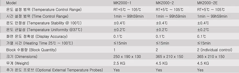 시너진 제품 정보 Allsheng MK2000Series