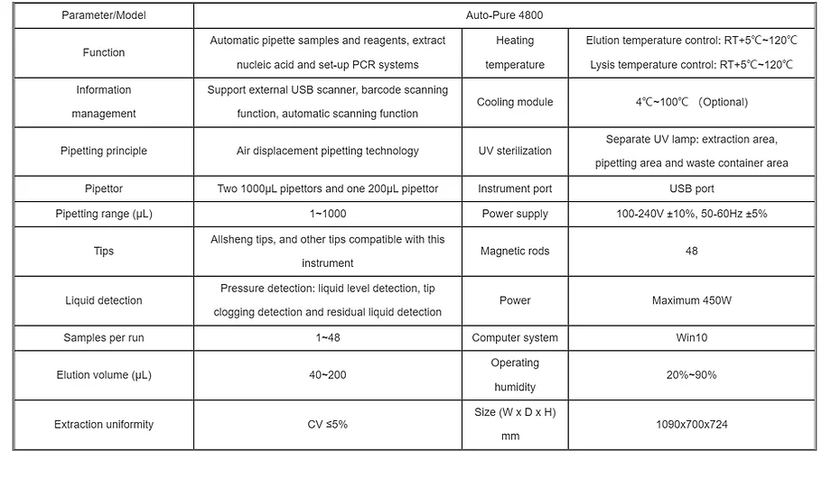 시너진 제품 정보 Allsheng AUTOPURE-4800