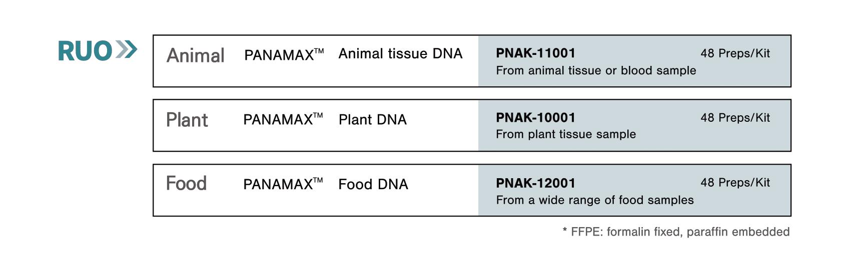 시너진 제품 정보 PANAGENE PANAMAX48PNAE-1001