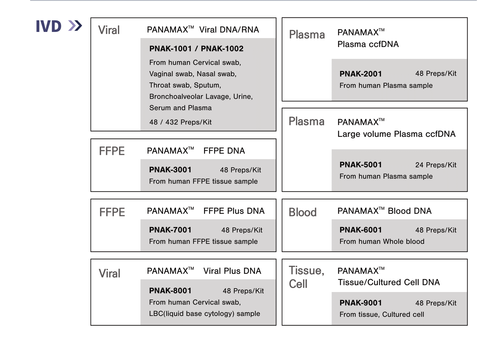시너진 제품 정보 PANAGENE PANAMAX48PNAE-1001