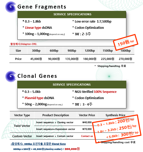 시너진 취급 브랜드 Twist Bioscience