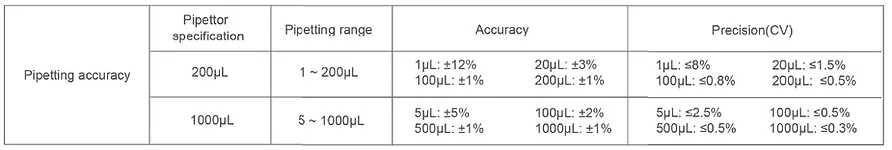 시너진 제품 정보 Allsheng AUTOPURE-4800