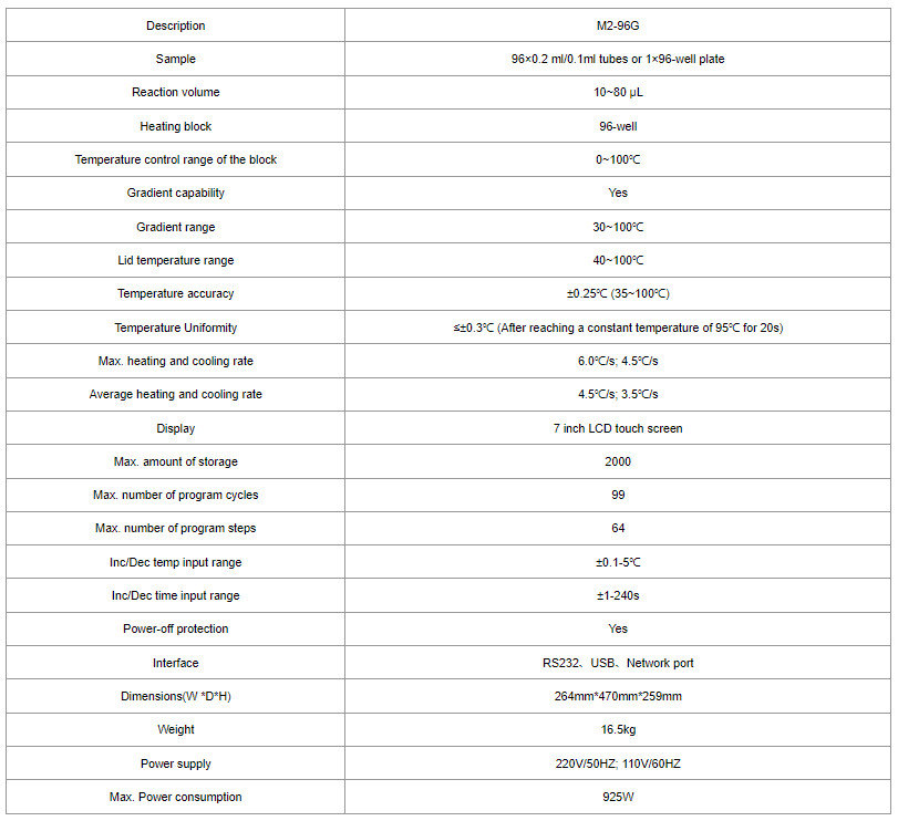 시너진 제품 정보 RWD Life Science M2-96G