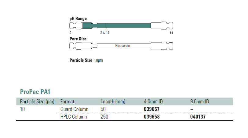 ProPac™ Elite WCX HPLC Column