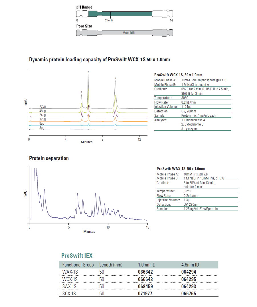 ProSwift IEX ( WAX, WCX, SAX, SCX )