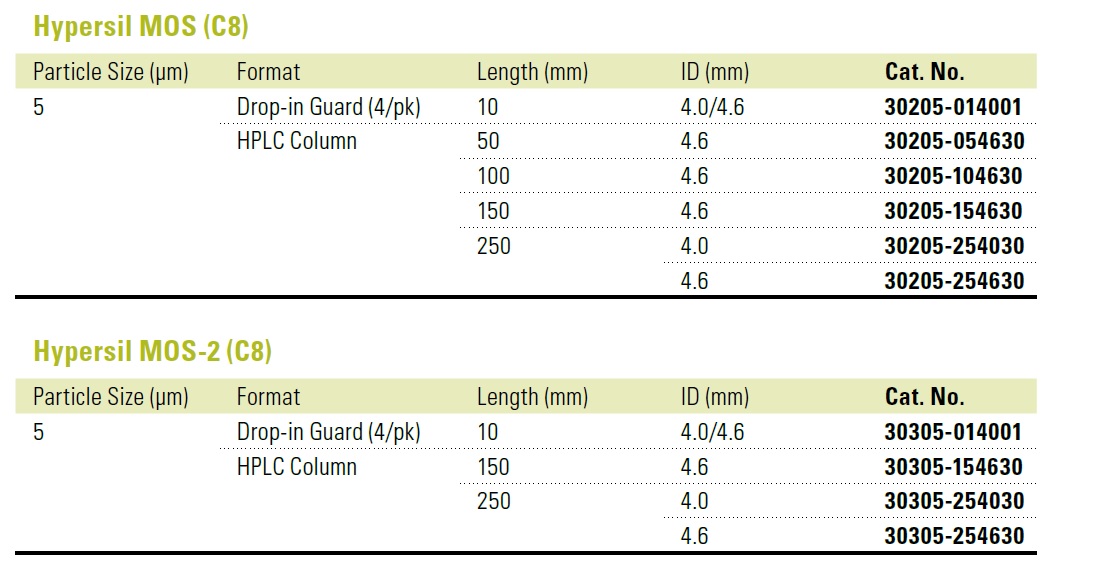 Hypersil™ MOS C8 LC Columns