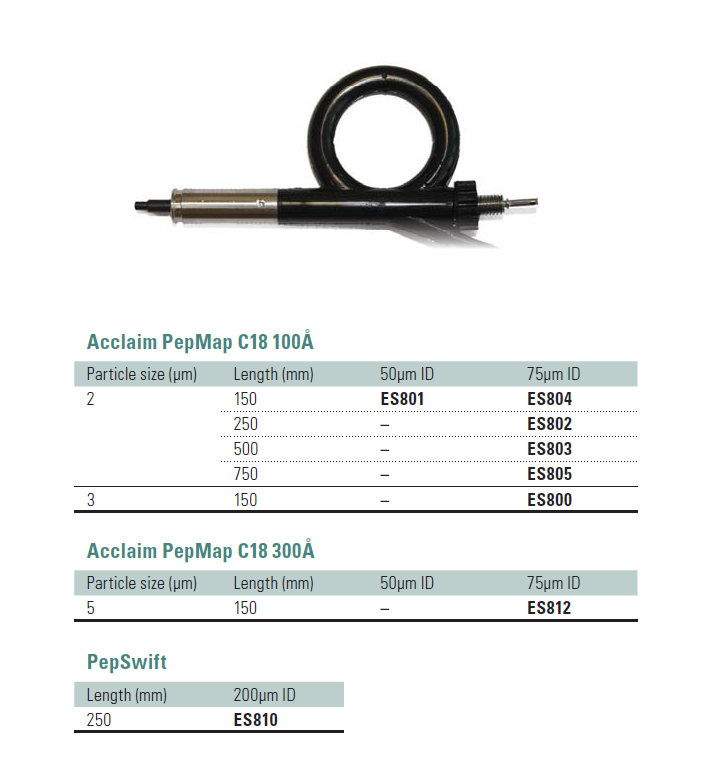 EASY-Spray™ Columns